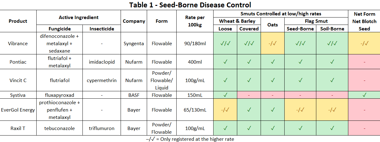Seed Treatment Options For 2023 - AW Vater & Co